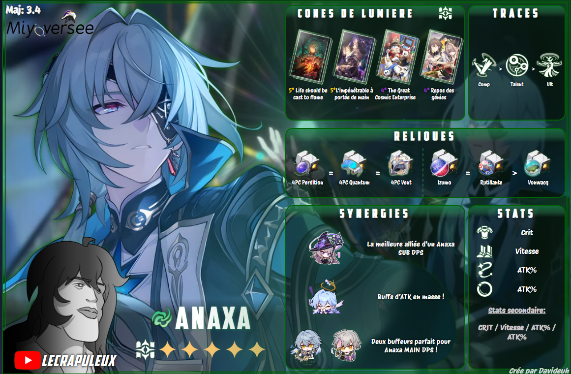 Anaxa Guide Build - Honkai Star Rail
