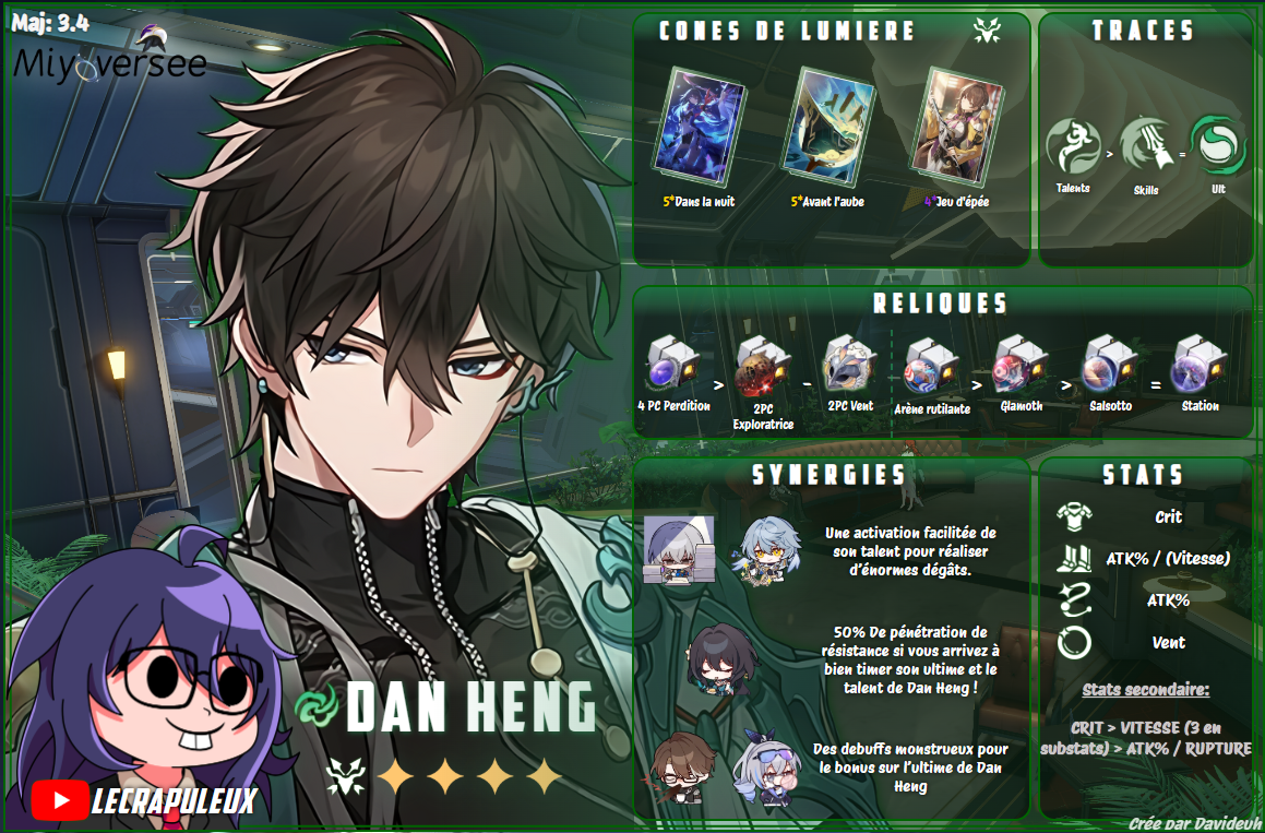 Dan Heng Guide Build - Honkai Star Rail