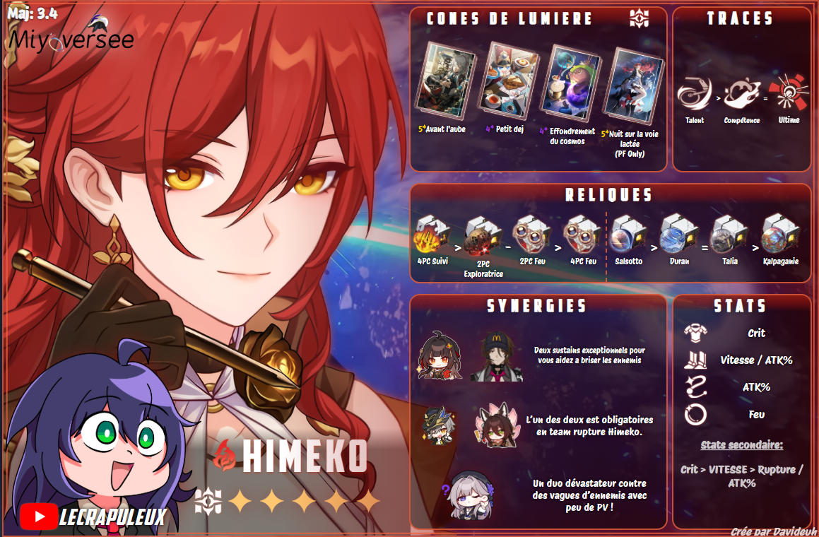 Himeko Guide Build - Honkai Star Rail