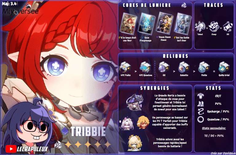 Tribbie Guide Build - Honkai Star Rail