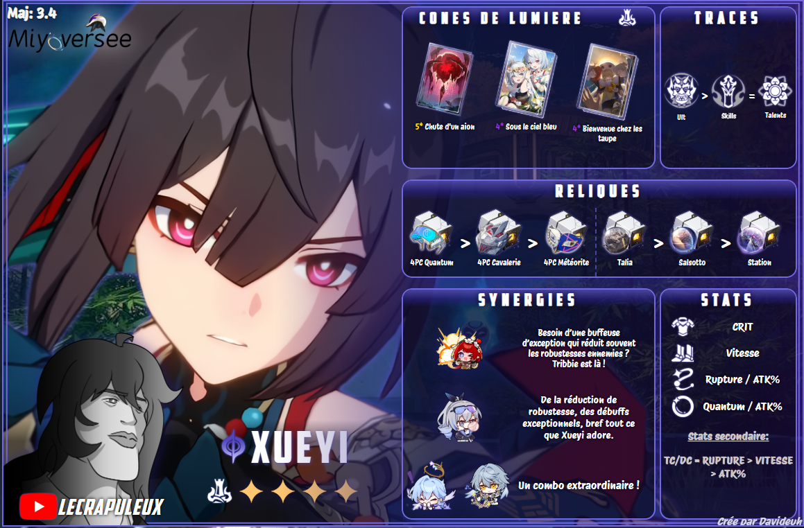 Xueyi Guide Build - Honkai Star Rail